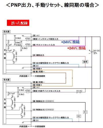 SF4D：8芯、手動リセットで使用。OSSDがONしない。なぜですか？